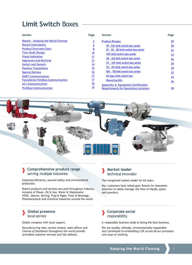 ROTORK SOLDO CONTROL SW LIMIT SWITCH BOX | YTC INDIA | PPTX