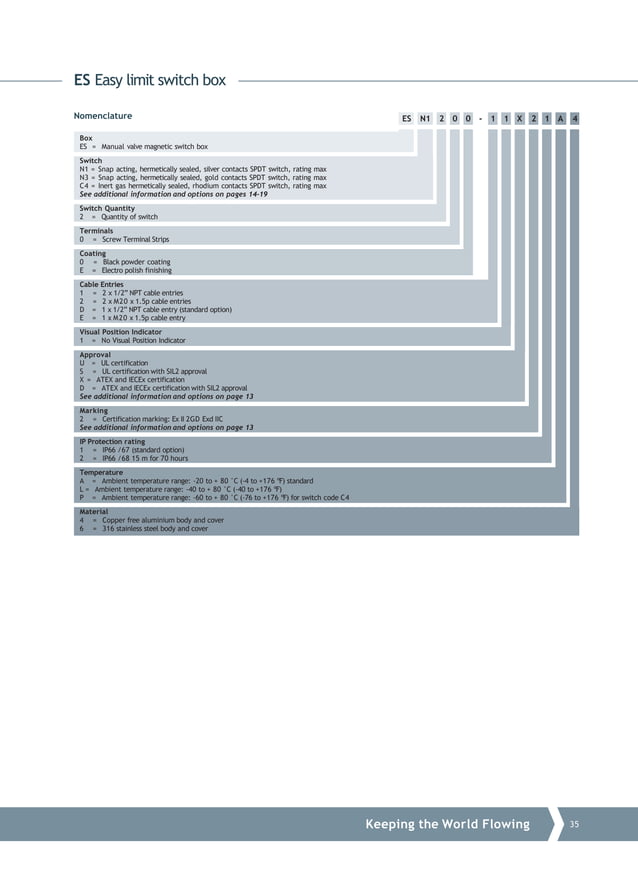 ROTORK SOLDO CONTROL SW LIMIT SWITCH BOX | YTC INDIA | PPTX