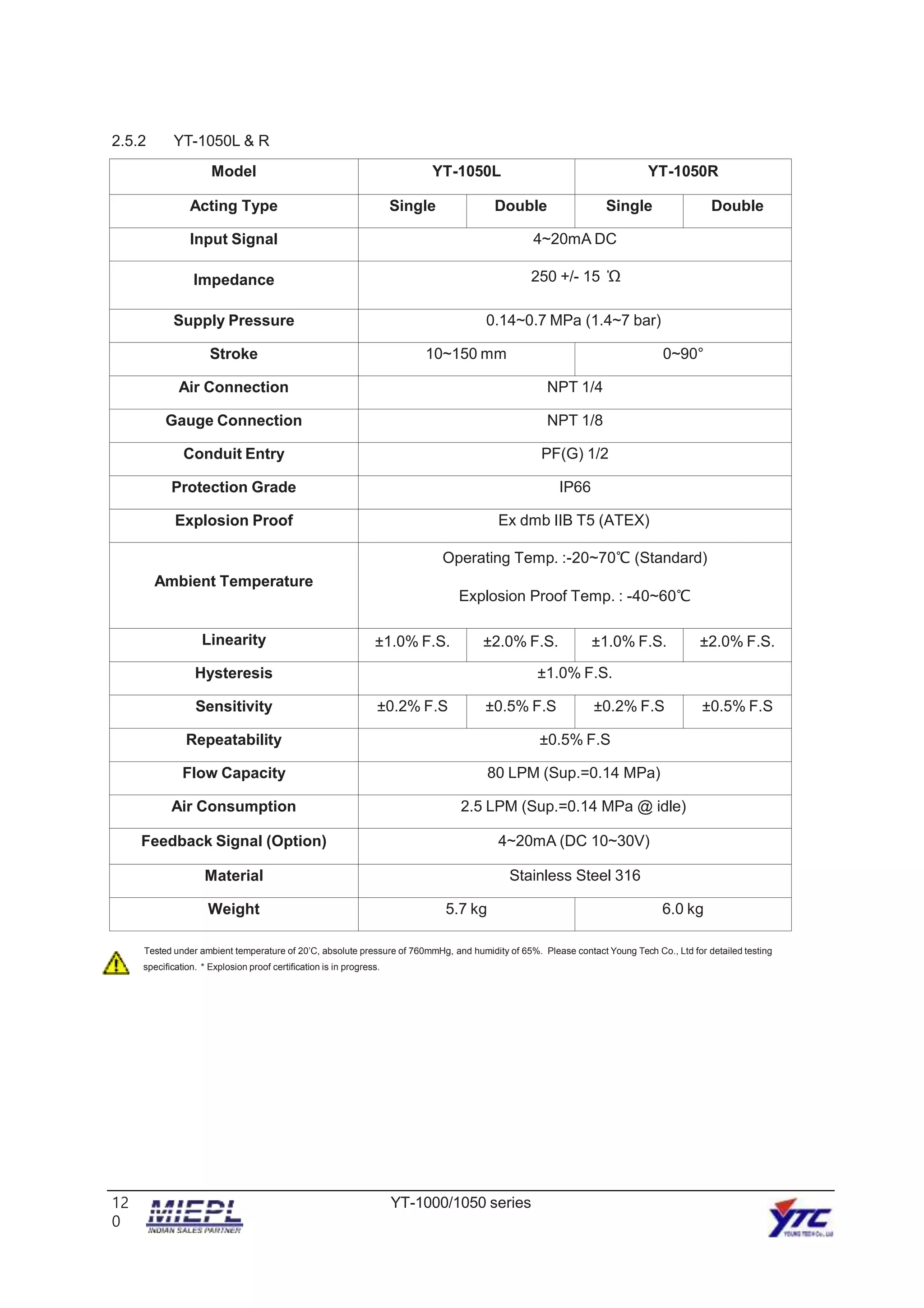 Rotork YTC YT-1000R Electro Pneumatic Positioner Product Manual | YTC ...