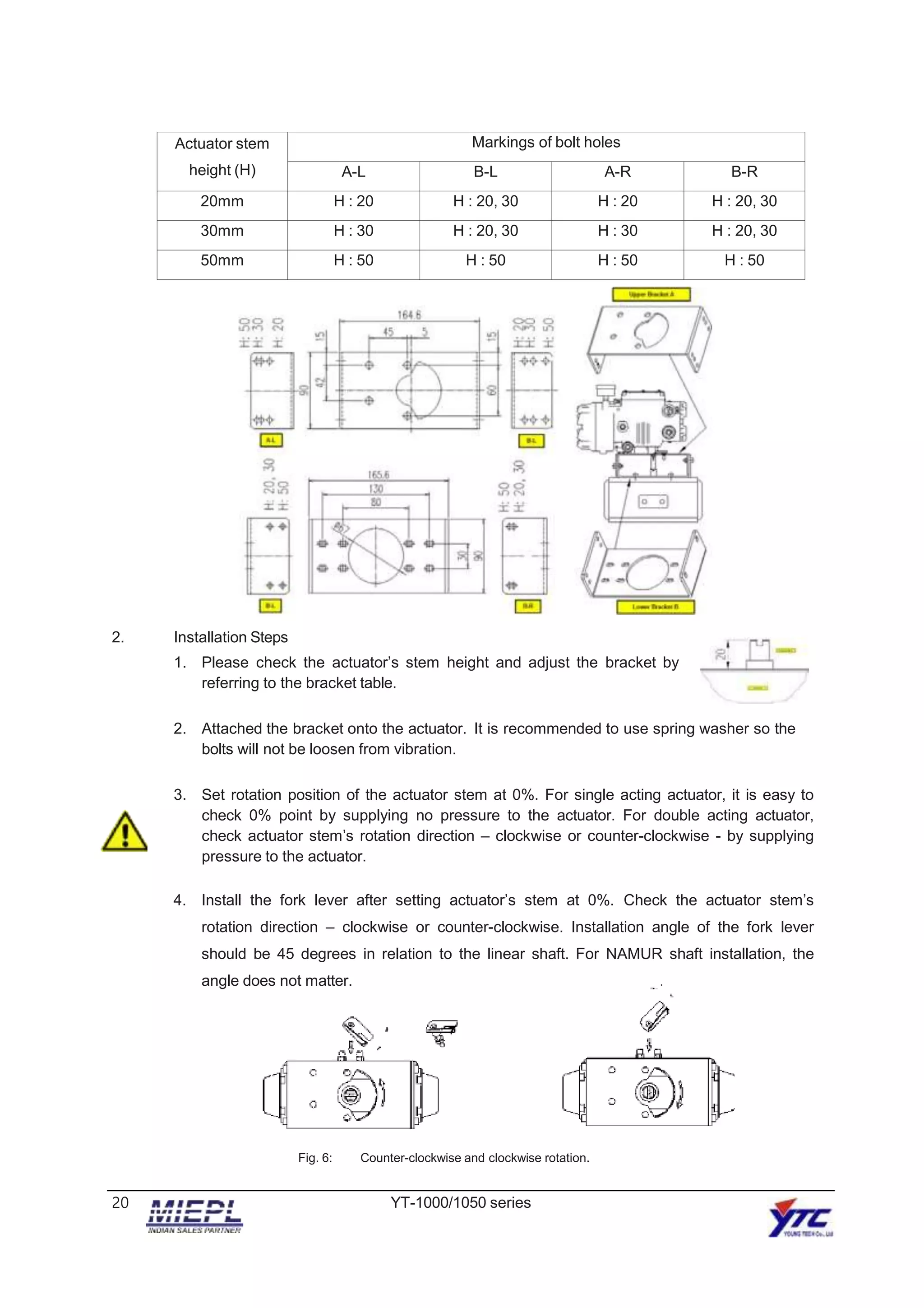 Rotork YTC YT-1000R Electro Pneumatic Positioner Product Manual | YTC ...