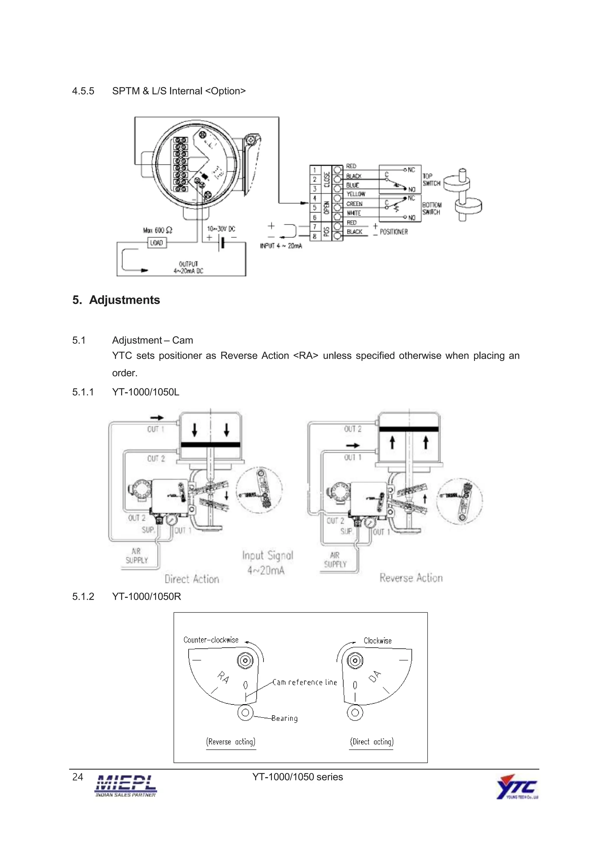 Rotork YTC YT-1000R Electro Pneumatic Positioner Product Manual | YTC INDIA | PPTX