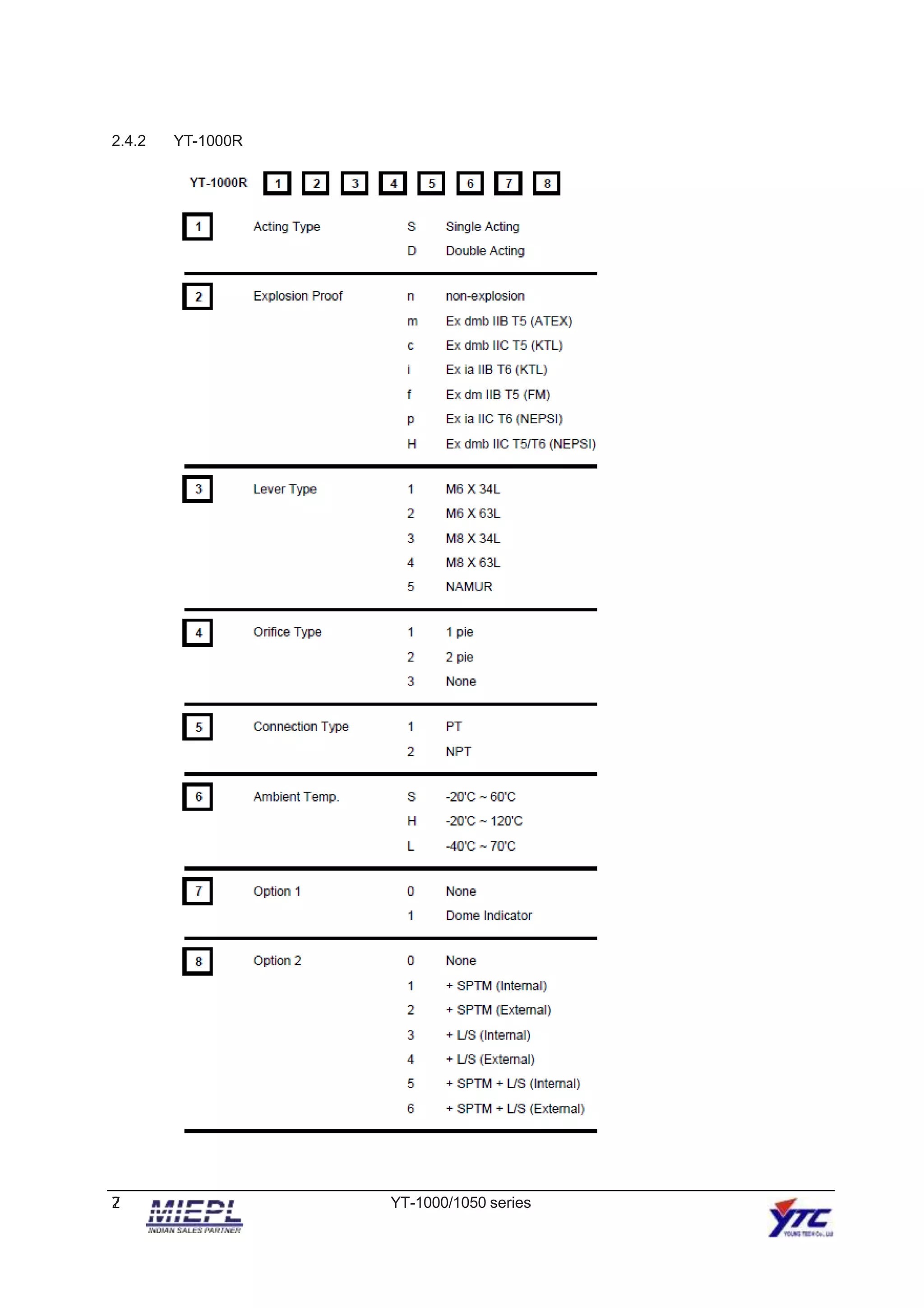 Rotork YTC YT-1000R Electro Pneumatic Positioner Product Manual | YTC ...