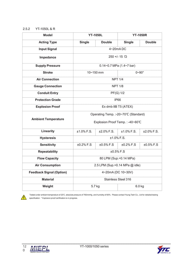 Rotork YTC YT-1000R Electro Pneumatic Positioner Product Manual | YTC ...