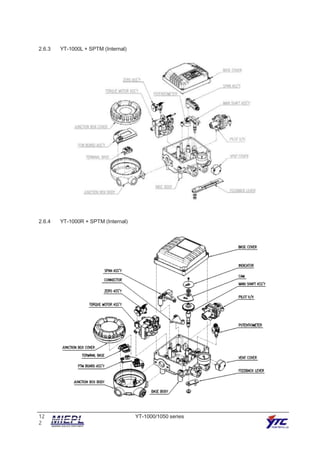 Rotork YTC YT-1000R Electro Pneumatic Positioner Product Manual | YTC ...