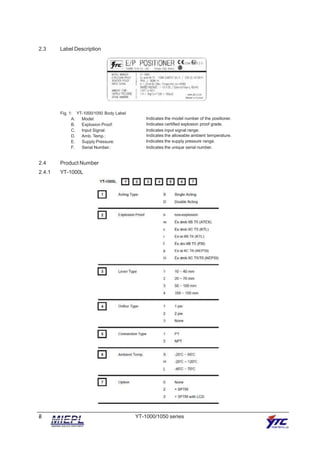 Rotork YTC YT-1000R Electro Pneumatic Positioner Product Manual | YTC ...