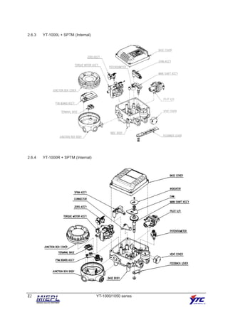 Rotork YTC YT-1000R Electro Pneumetic Positioner Manufacturers | PDF
