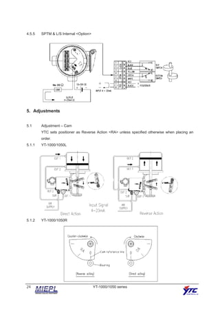 Rotork YTC YT-1000R Electro Pneumetic Positioner Manufacturers | PDF