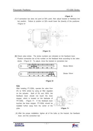 Rotork YTC YT 1200 Pneumatic Positioner Dealers, Suppliers in India ...