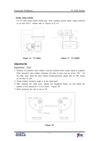 Rotork YTC YT 1200 Pneumatic Positioner Dealers, Suppliers in India | PDF