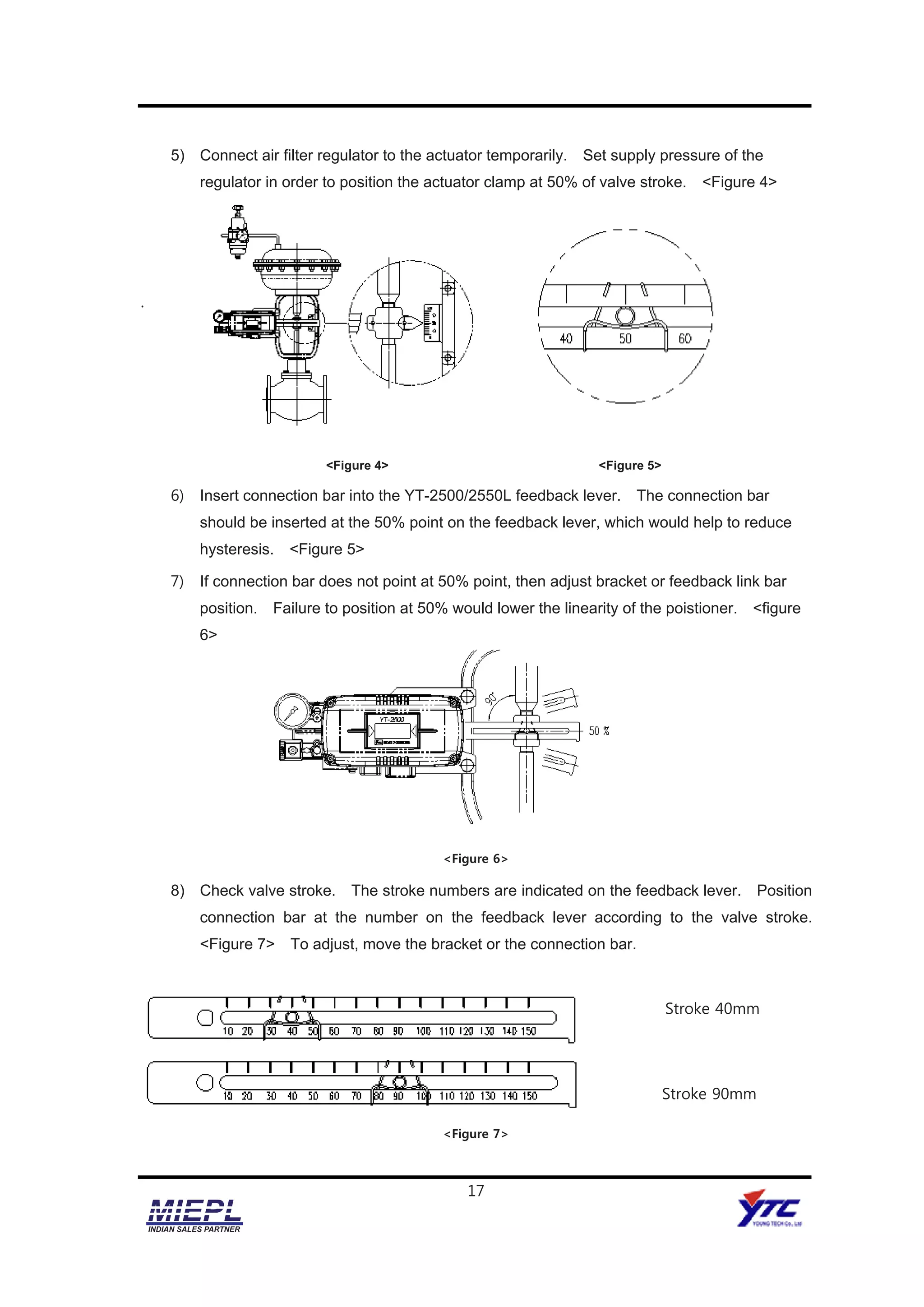 Rotork YTC YT-2500 Smart Valve Positioner PDF | PDF