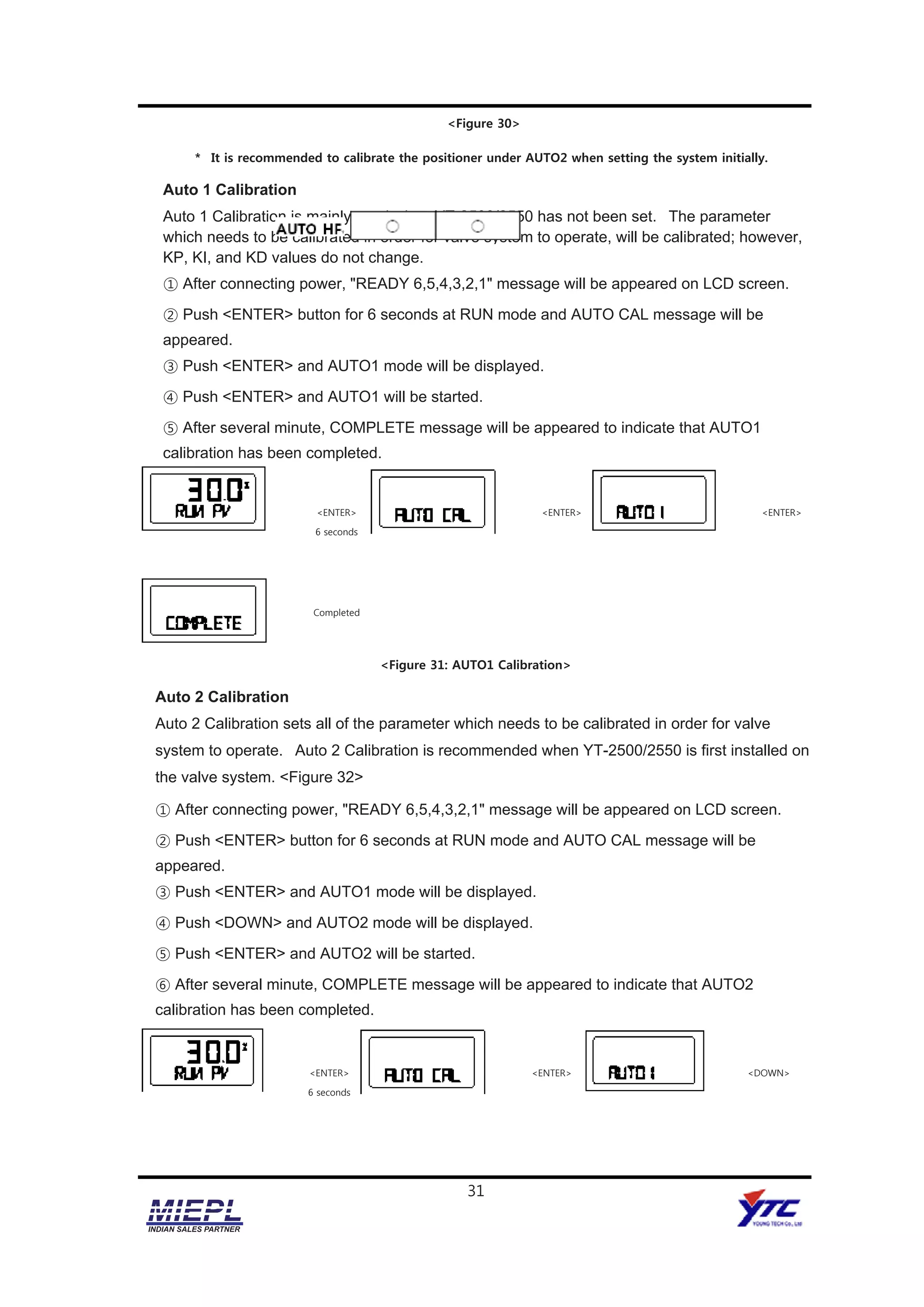 Rotork YTC YT-2500 Smart Valve Positioner PDF | PDF
