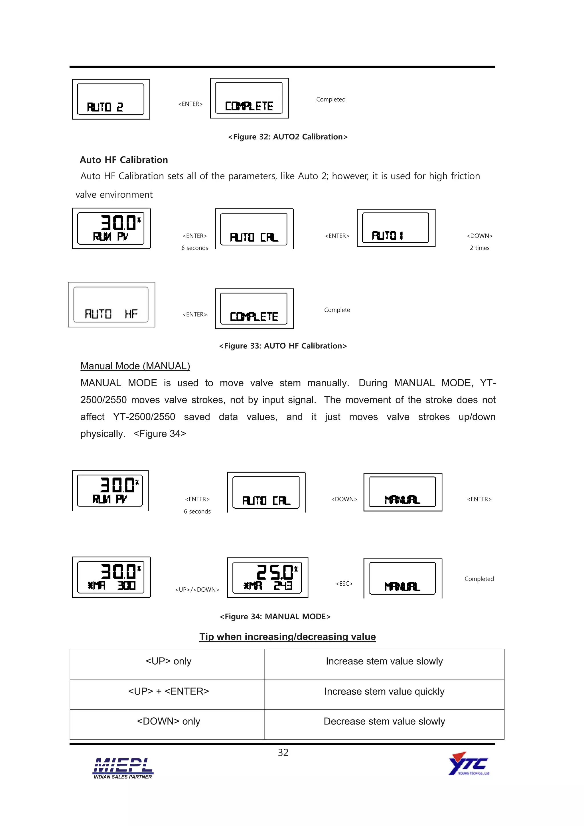 Rotork YTC YT-2500 Smart Valve Positioner PDF | PDF