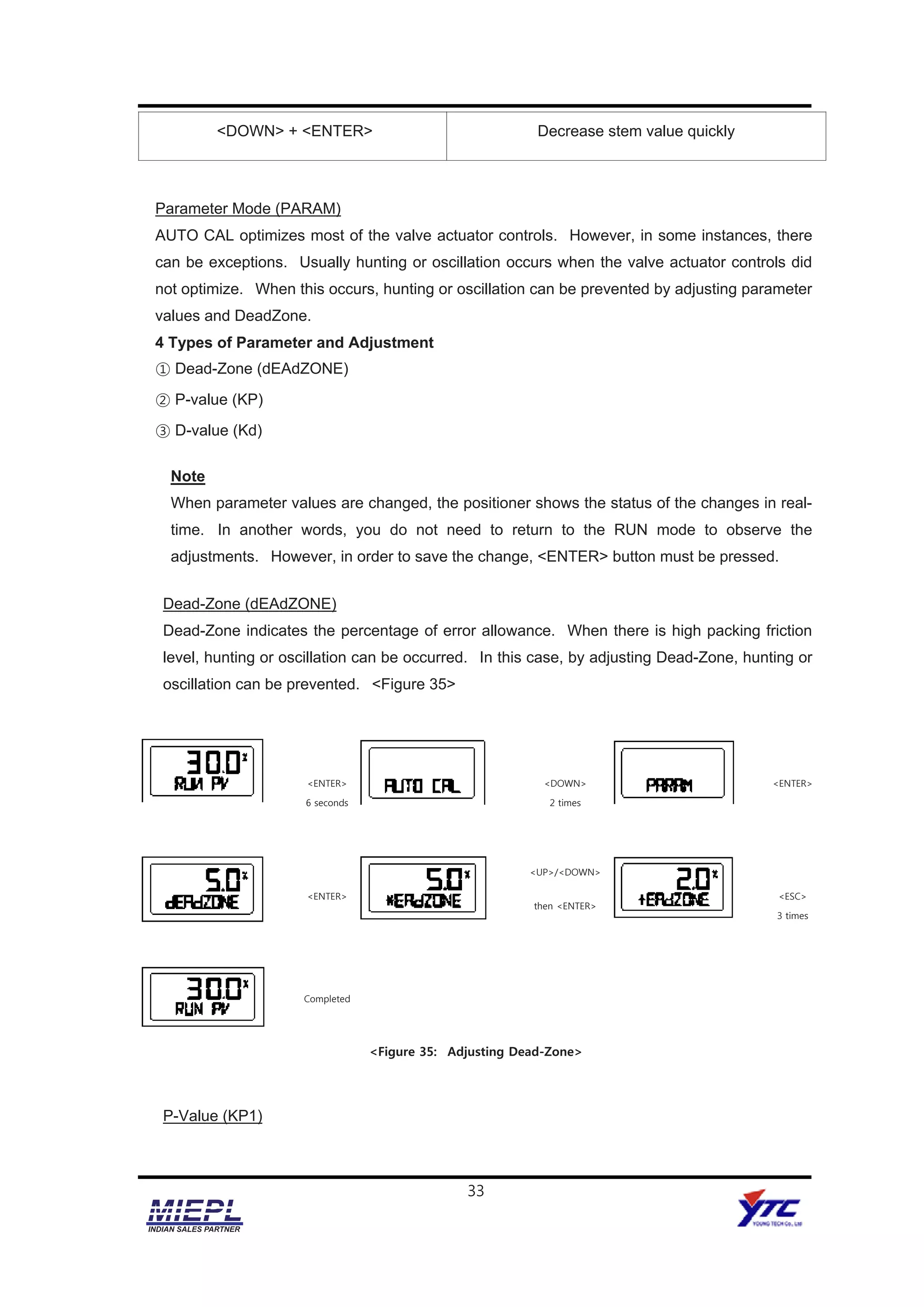 Rotork YTC YT-2500 Smart Valve Positioner PDF | PDF