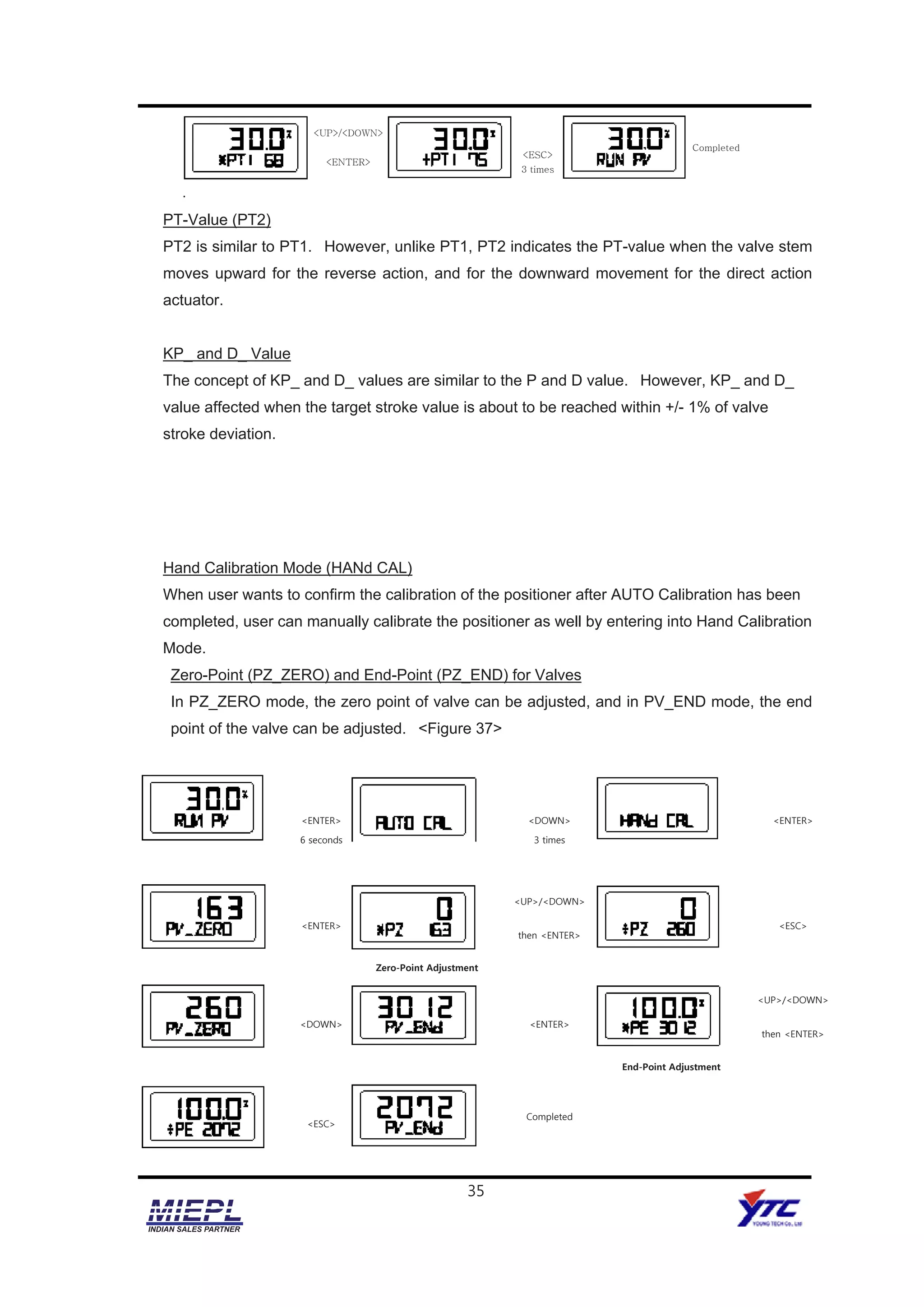 Rotork YTC YT-2500 Smart Valve Positioner PDF | PDF