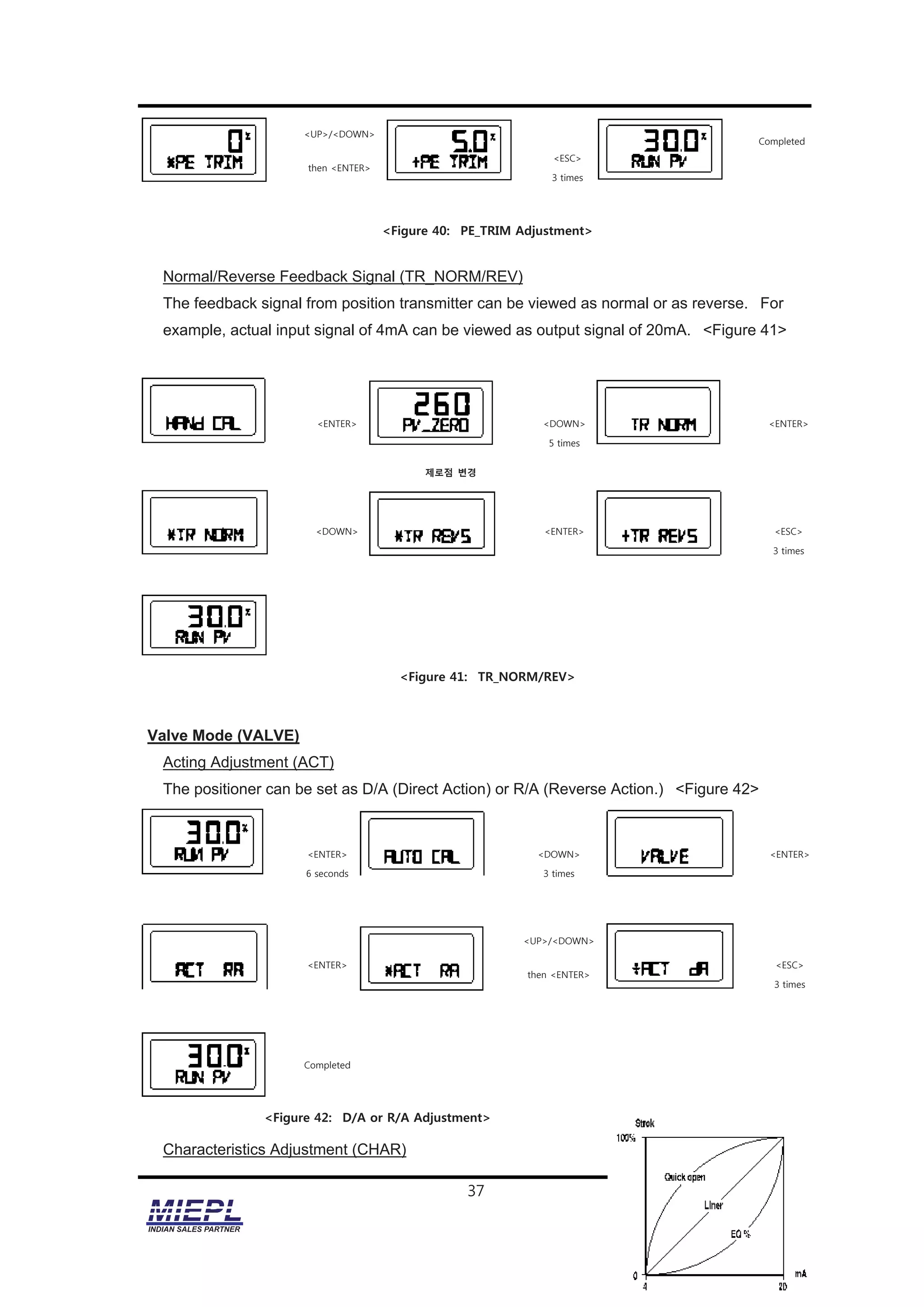 Rotork YTC YT-2500 Smart Valve Positioner PDF | PDF