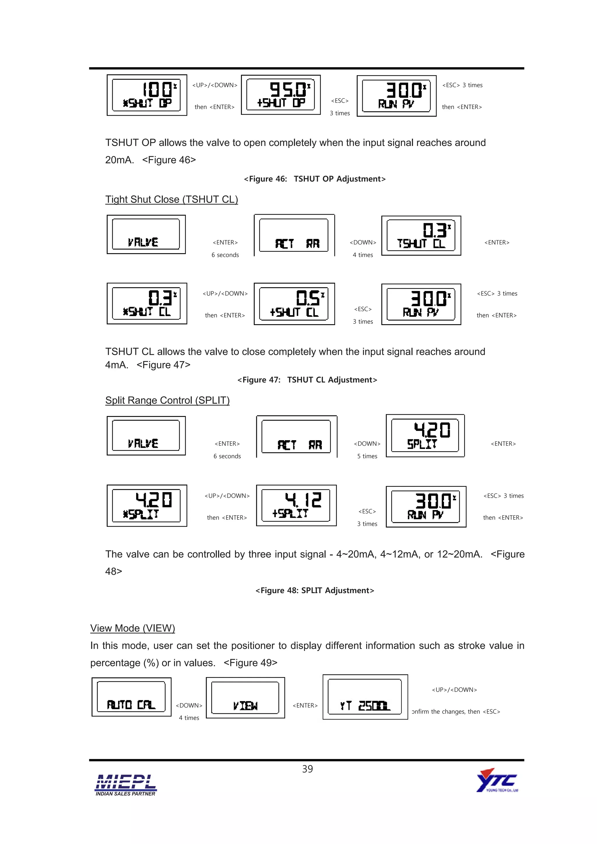 Rotork YTC YT-2500 Smart Valve Positioner PDF | PDF