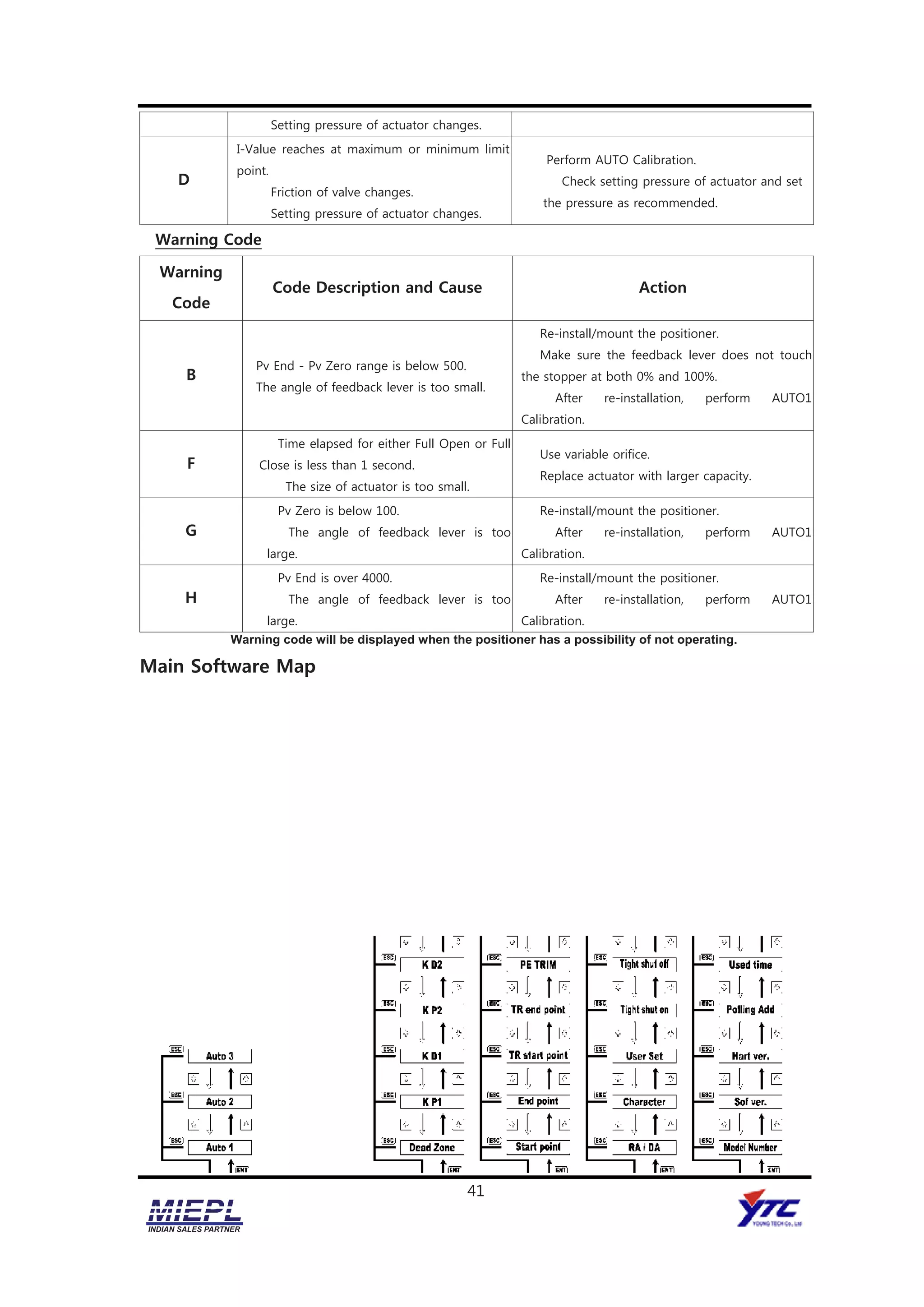 Rotork YTC YT-2500 Smart Valve Positioner PDF | PDF