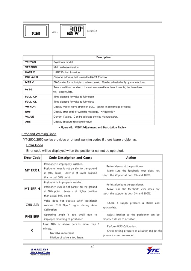 Rotork YTC YT-2500 Smart Valve Positioner PDF | PDF