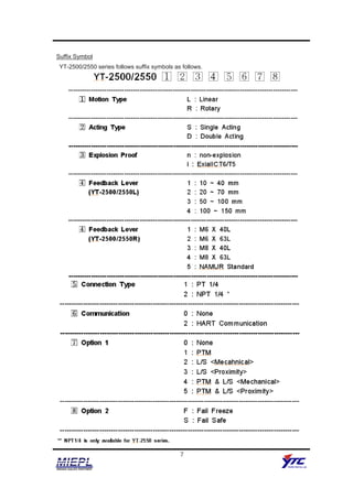 Rotork YTC YT-2500 Smart Valve Positioner PDF | PDF