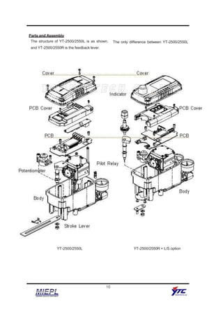 Rotork YTC YT-2501 Smart Positioner Manual | YTC INDIA | PPTX