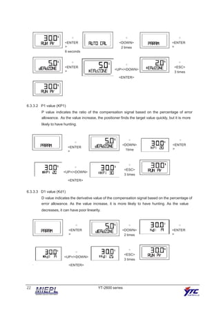 Rotork YTC YT-2600 Smart Valve Positioner | Product Manual | PPTX