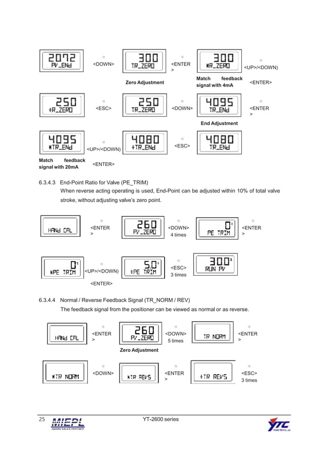 Rotork YTC YT-2600 Smart Valve Positioner | Product Manual | PPTX ...