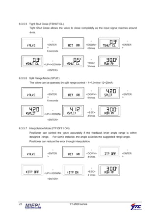Rotork YTC YT-2600 Smart Valve Positioner | Product Manual | PPTX