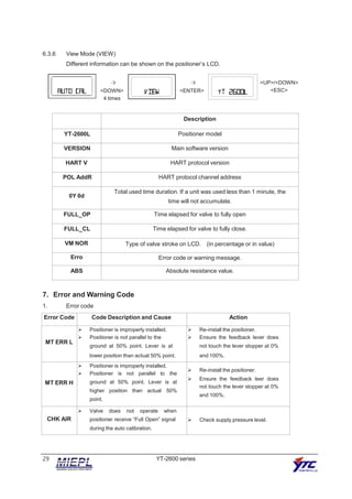 Rotork YTC YT-2600 Smart Valve Positioner | Product Manual | PPTX