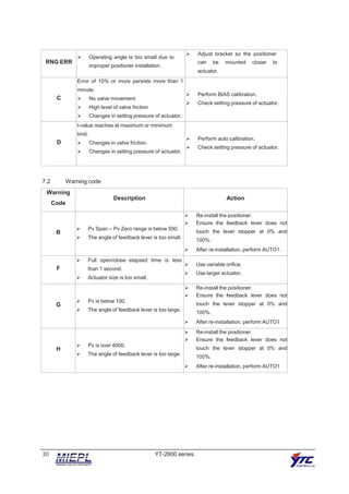 Rotork YTC YT-2600 Smart Valve Positioner | Product Manual | PPTX
