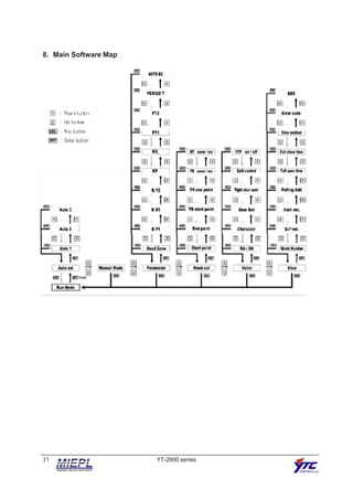 Rotork YTC YT-2600 Smart Valve Positioner | Product Manual | PPTX