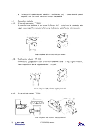 Rotork YTC YT- 3300 Smart Positioner Dealers | PDF