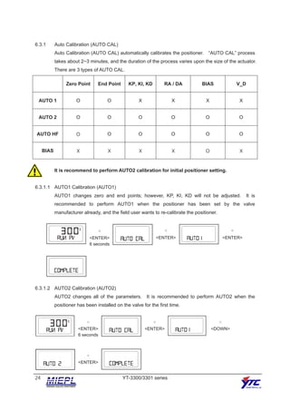 Rotork YTC YT- 3300 Smart Positioner Dealers | PDF