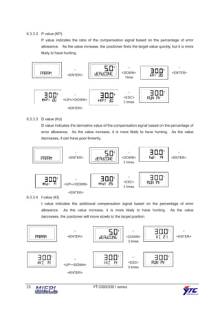 Rotork YTC YT- 3300 Smart Positioner Dealers | PDF