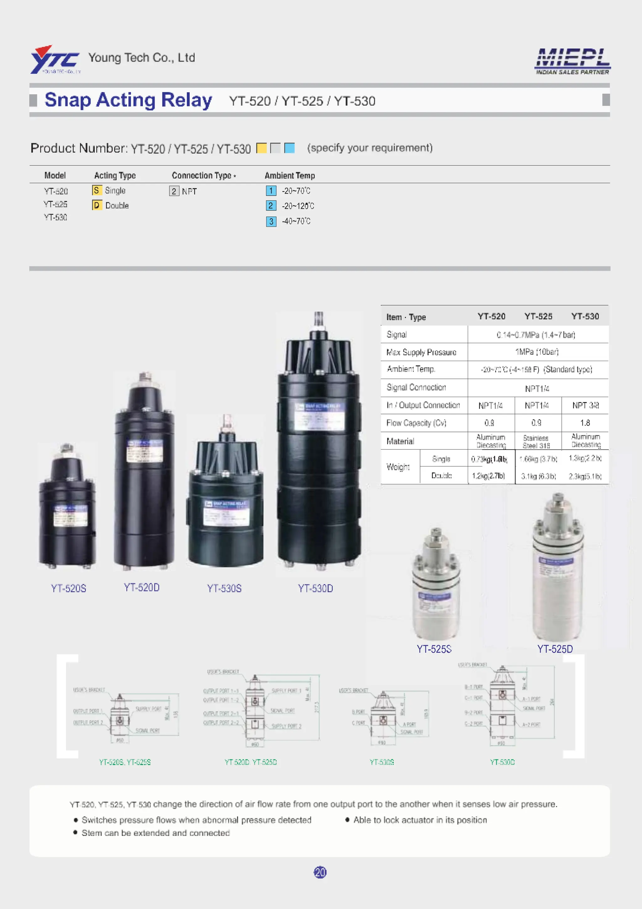 ROTORK YTC YT-520 SNAP ACTING RELAY | YTC INDIA | PPTX