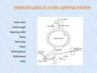 Rotor spinning | PPTX