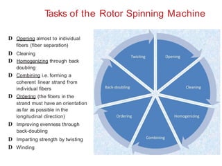 Rotor spinning | PPTX