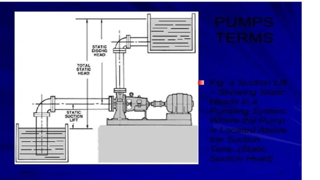 rotory pump mechanism ppt and slide show. | PPTX
