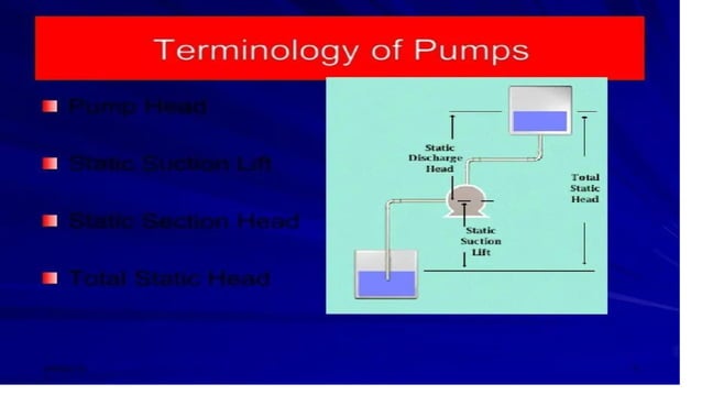 rotory pump mechanism ppt as a same ppt and slide show | PPT
