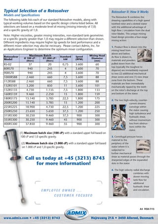 Rotosolver Ii Pdf