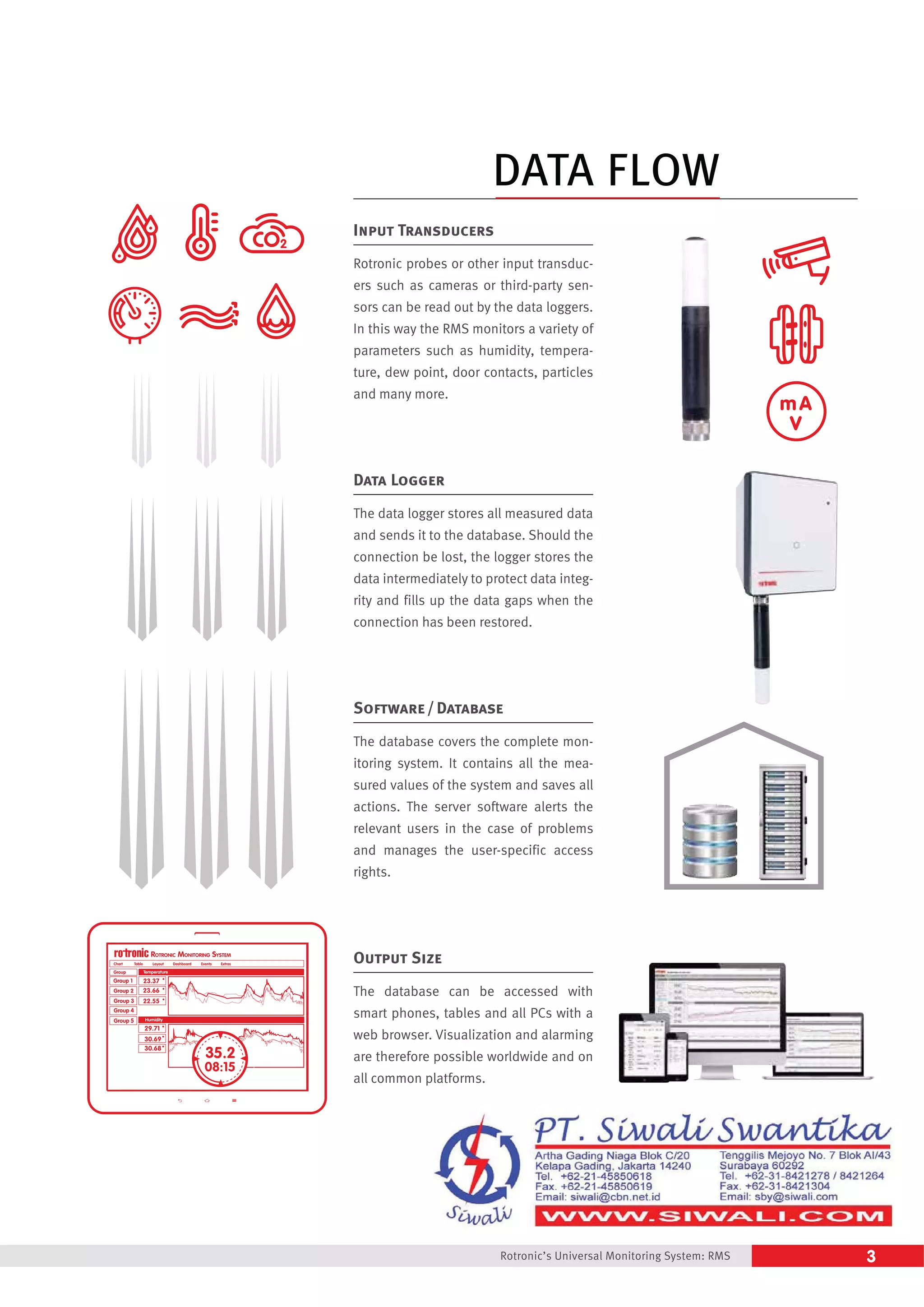 Rotronic Monitoring System Brochure | PDF
