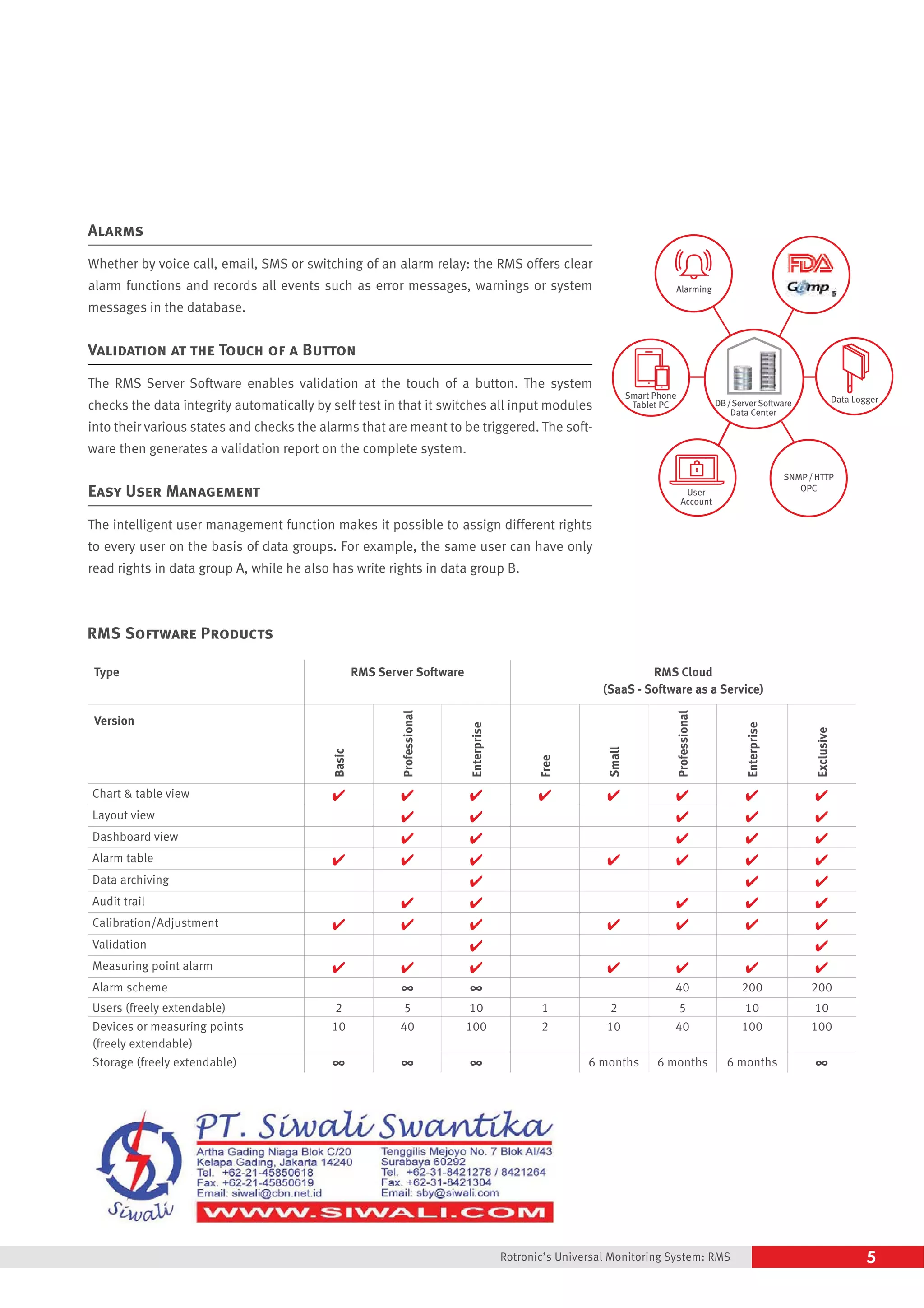 Rotronic Monitoring System Brochure | PDF