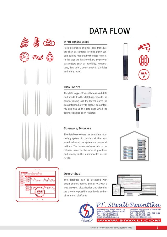 Rotronic Monitoring System Brochure | PDF | Operating Systems | Computer Software and Applications