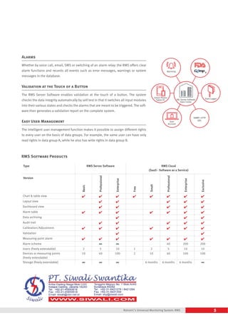 Rotronic Monitoring System Brochure | PDF