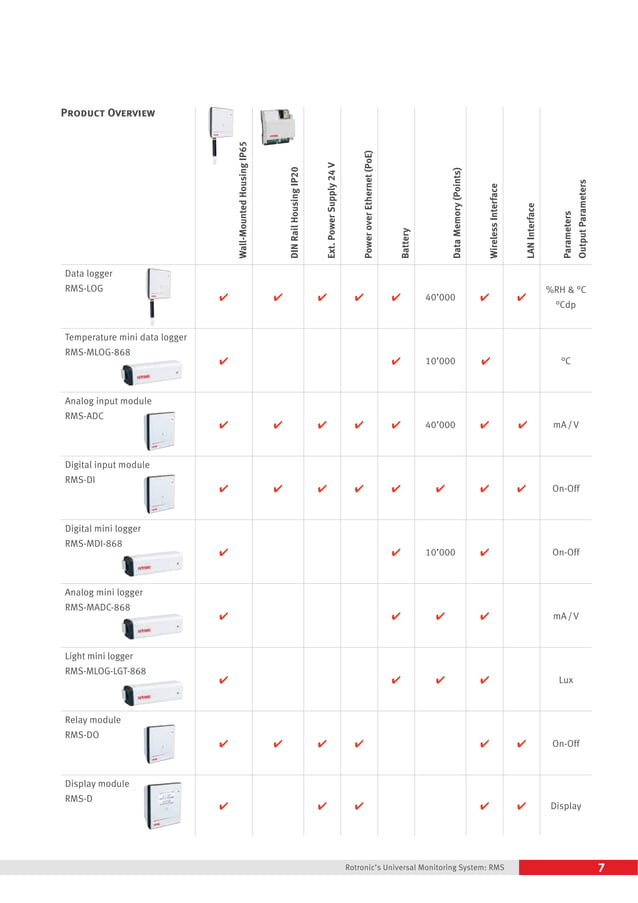 Rotronic Monitoring System Brochure | PDF | Operating Systems | Computer Software and Applications