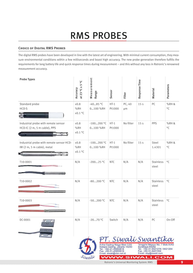 Rotronic Monitoring System Brochure | PDF | Operating Systems | Computer Software and Applications
