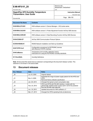 Rotronic HygroFlex HF5 Humidity Temperature Transmitter - Instruction Manual | PDF