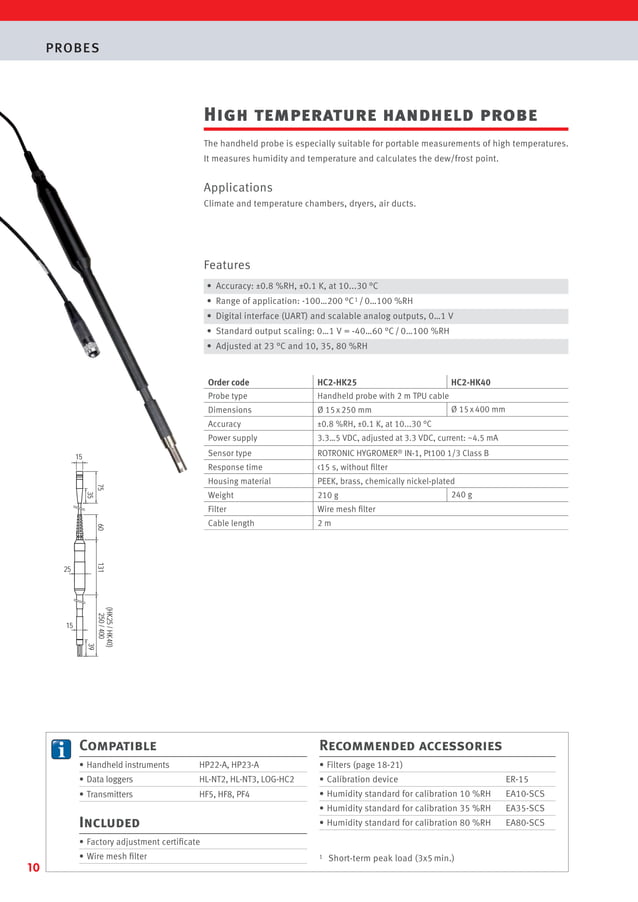 Rotronic Instruments Temperature, Humidity, Flow, Pressure & Carbon ...