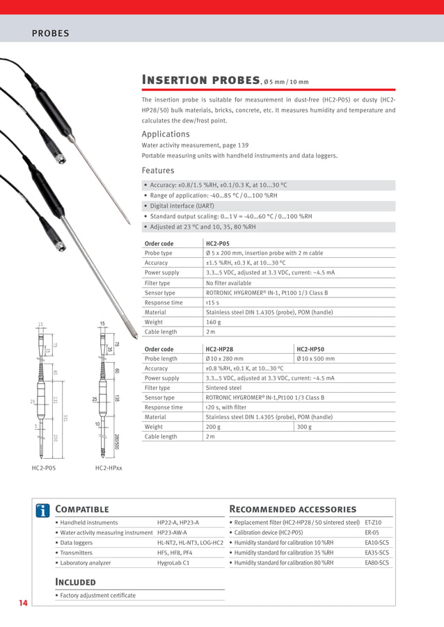 Rotronic Instruments Temperature, Humidity, Flow, Pressure & Carbon ...