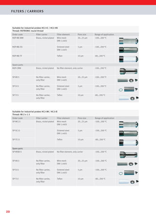 Rotronic Instruments Temperature, Humidity, Flow, Pressure & Carbon ...