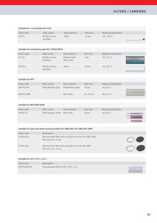 Rotronic Instruments Temperature, Humidity, Flow, Pressure & Carbon ...